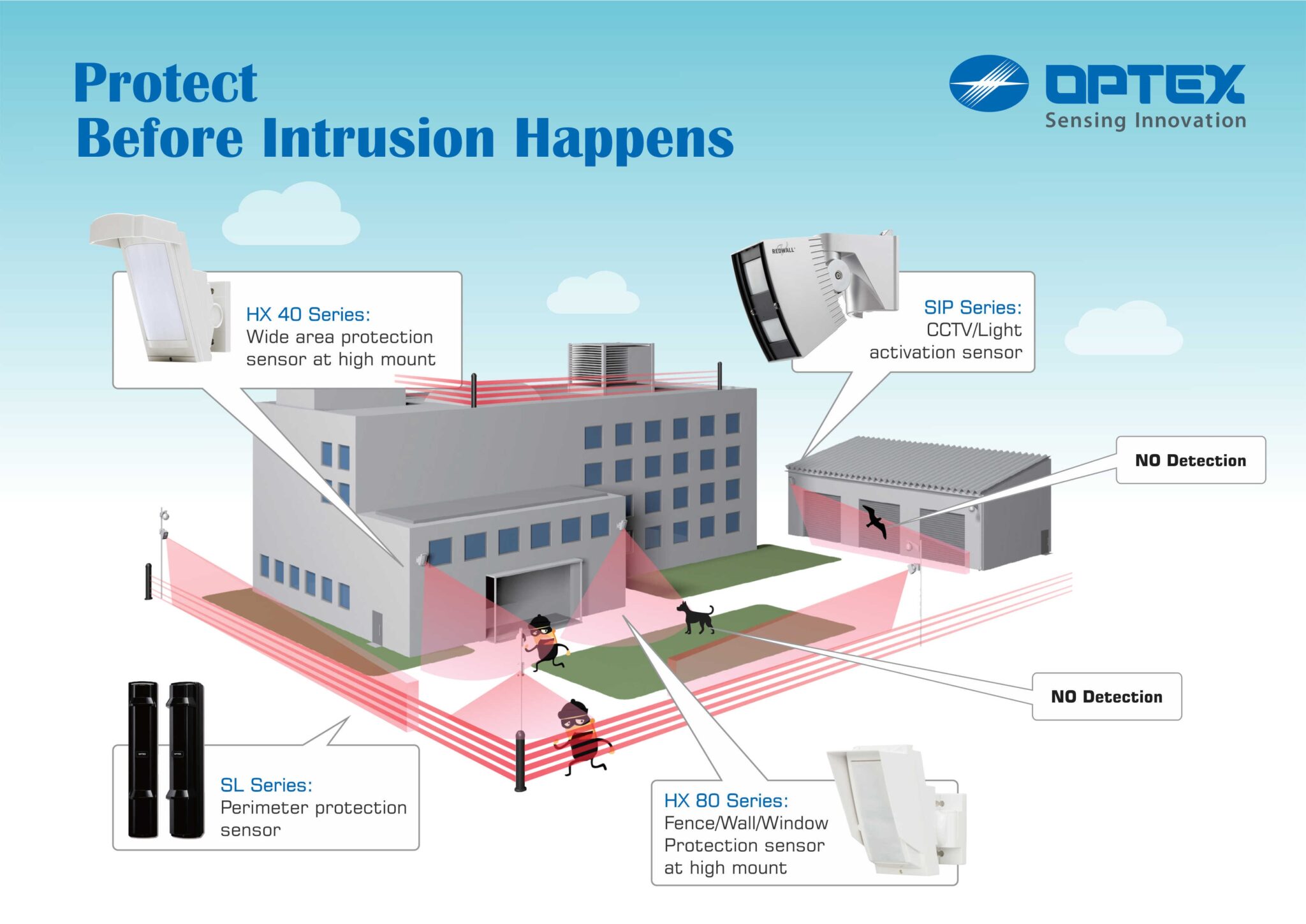Perimeter Protection - Optex Pinnacle India Pvt. Ltd.