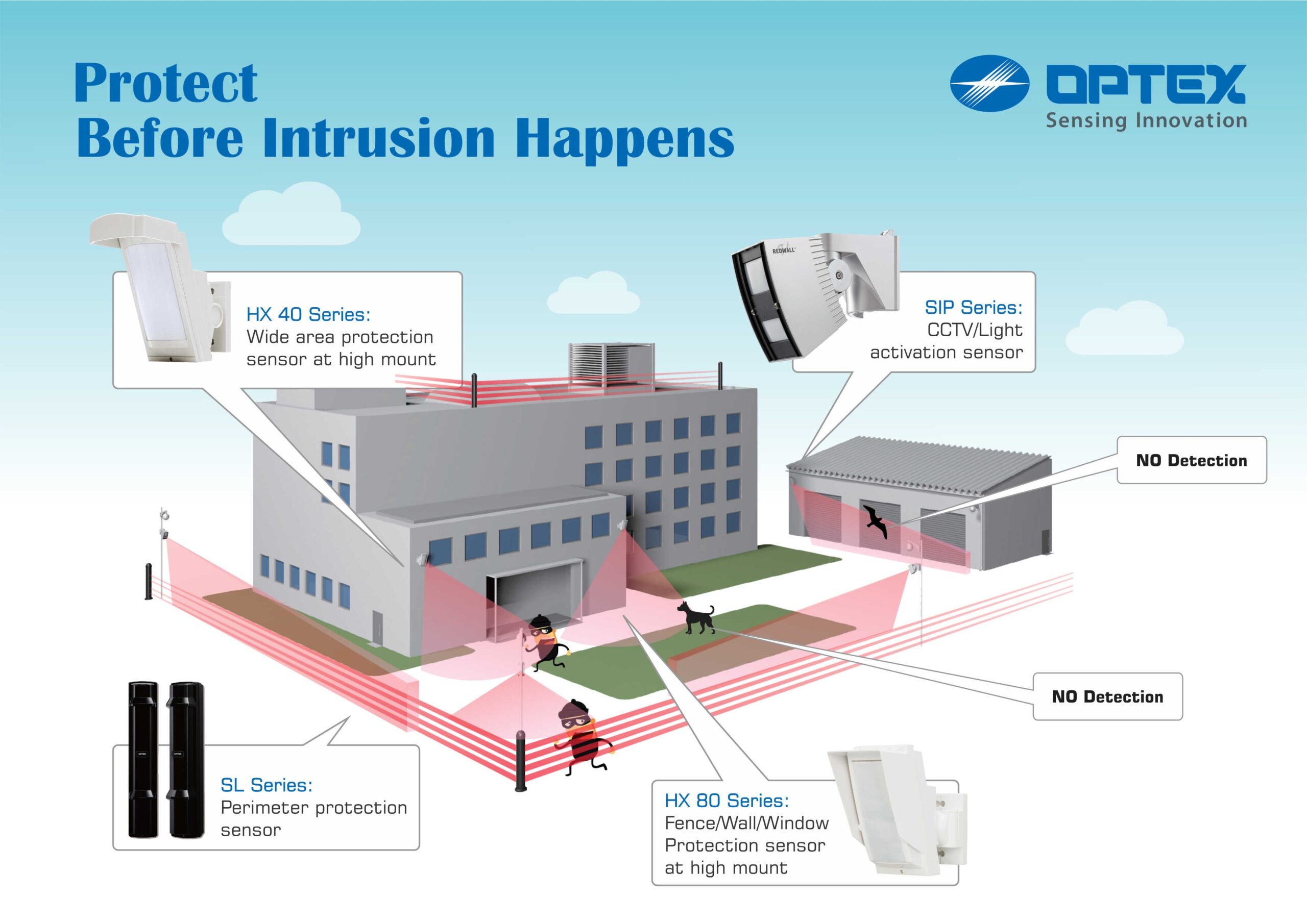 Perimeter Protection - Optex Pinnacle India Pvt. Ltd.