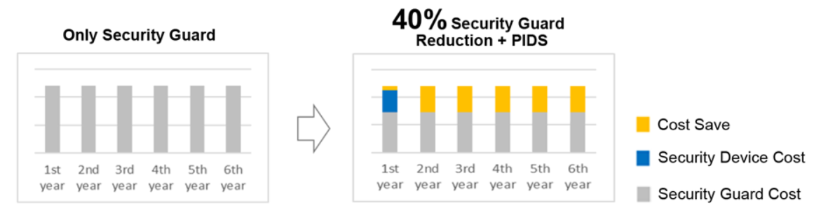 Hybrid Security Systems - Optex Pinnacle India Pvt. Ltd.